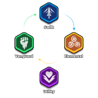 Guide: Classes In Raid Rush! - Raid Rush | Blog