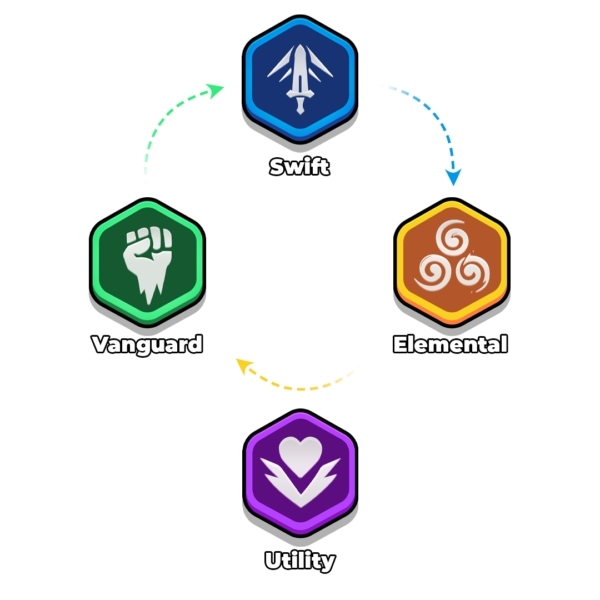 Guide: Classes In Raid Rush! - Raid Rush | Blog